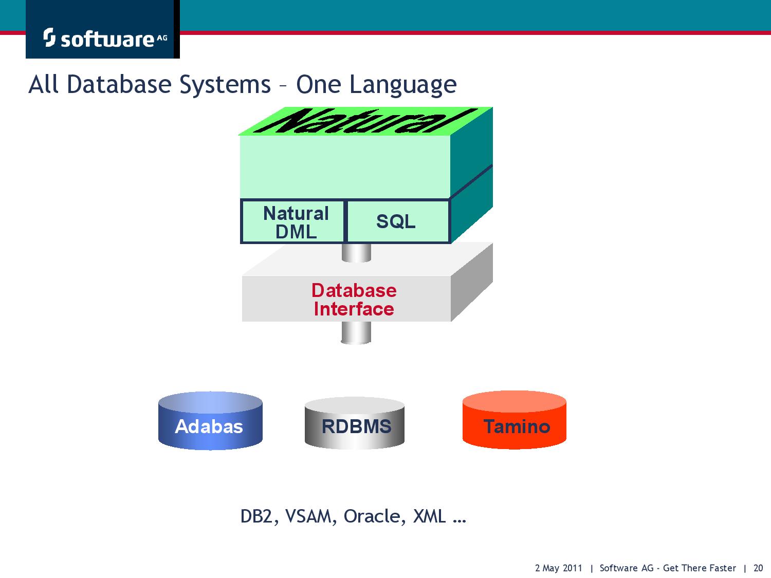 Natural Historia e Evolução ~ Adabas Mainframe