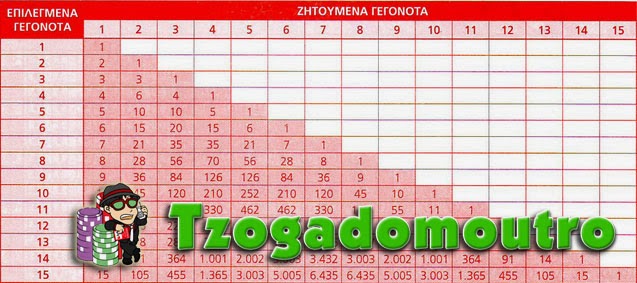 Κόστος των συστημάτων στο στοίχημα