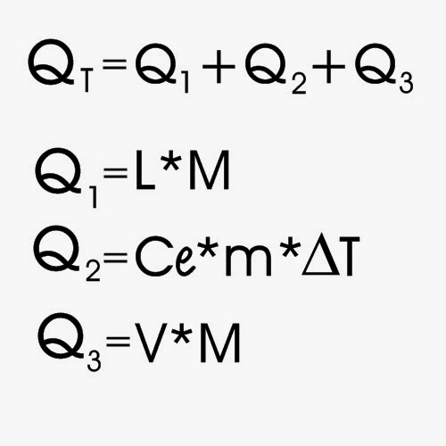 Formulas de Fisica II: Calor aplicado