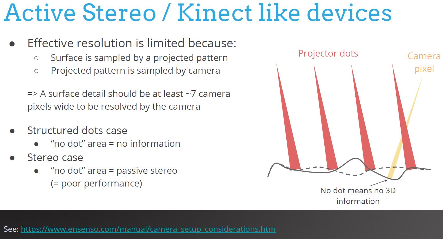 Image Sensors World: Photoneo Presentation