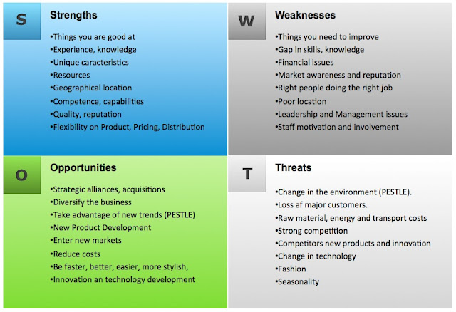 Level 4 SWOT ANALYSIS level-4-swot-analysis