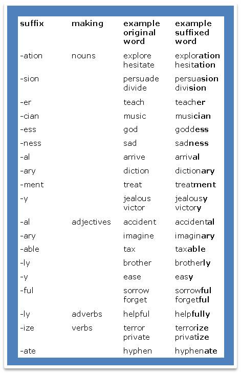 Inglês S/A: Sufixos - Suffixes
