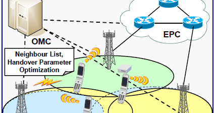 LTE 4G/5G SON (Self Organizing Networks): Self Optmization