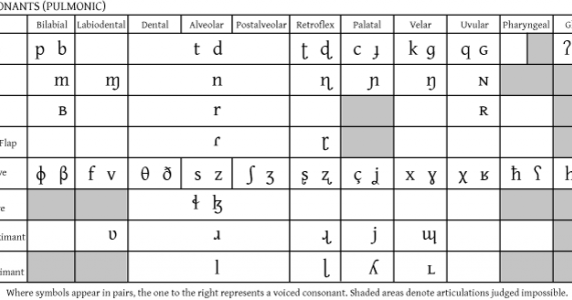 1091: Allophones (Articulation) Dec 4, 2017