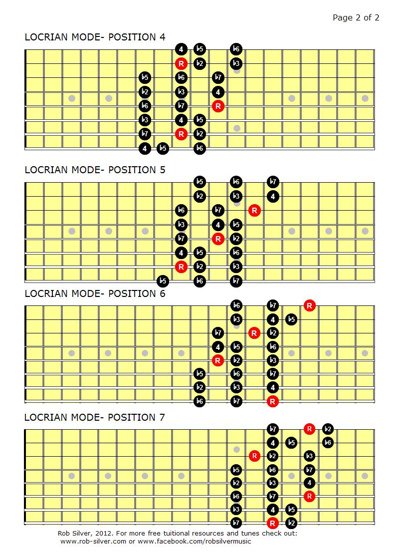 ROB SILVER: THE LOCRIAN MODE MAPPED OUT FOR EIGHT STRING GUITAR.
