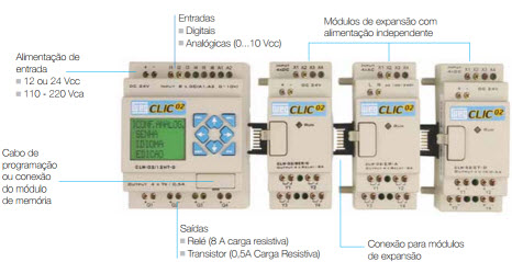 Engº Amauri Oliveira : Controlador Lógico Programável