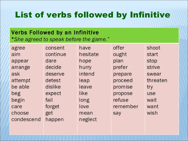 WORK OUT YOUR ENGLISH: Grammar