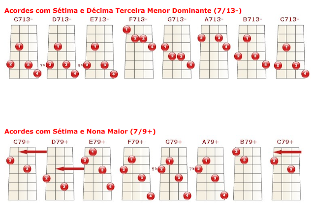 Aulas de violão, piano (teclado), bateria, contrabaixo e inglês com ...