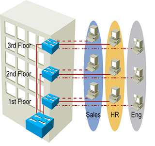jAkademy: VLANs Concept