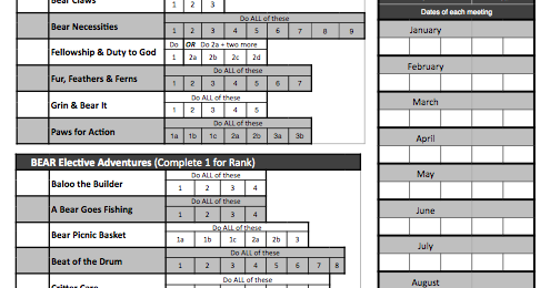 Akela's Council Cub Scout Leader Training: ORIGINAL Cub Scout Bear ...