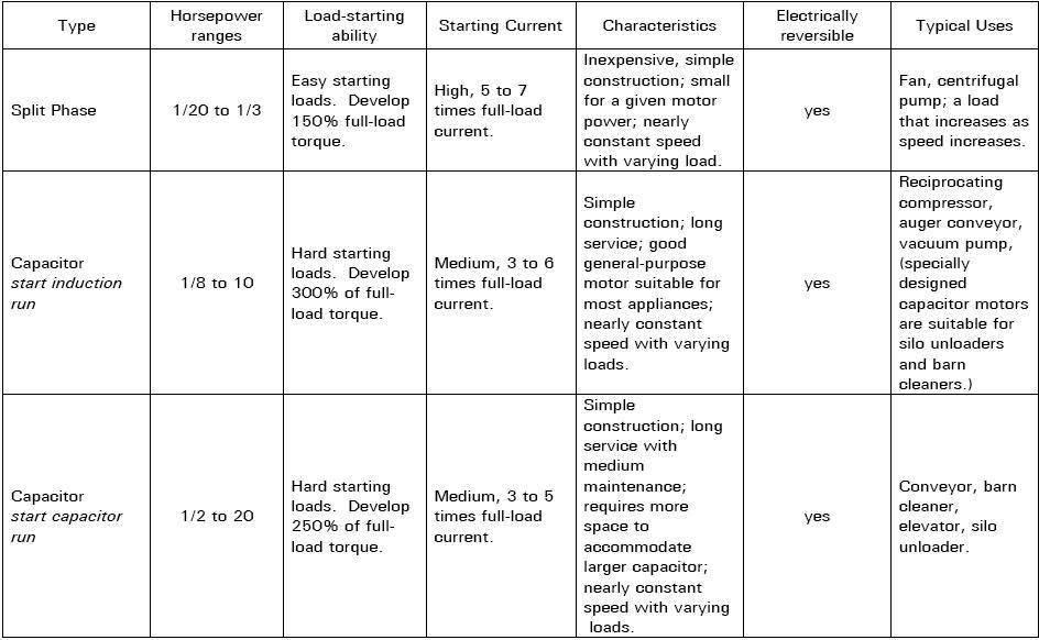 Classification of Electric Motors - Part Three ~ Electrical Knowhow