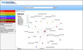 Fearless Tech 4 Teachers!: Fuzzynyms: The Lexicon of Learning ...