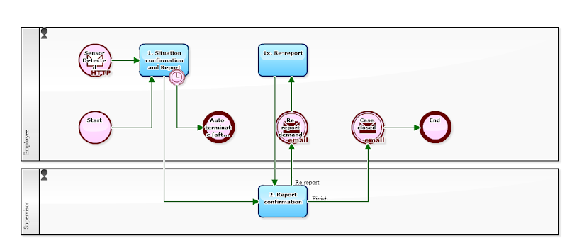Workflow Sample: February 2015