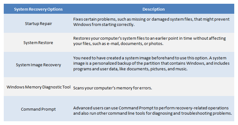System Recovery options in Windows 7 and Vista ~ TWEAKS4MYPC