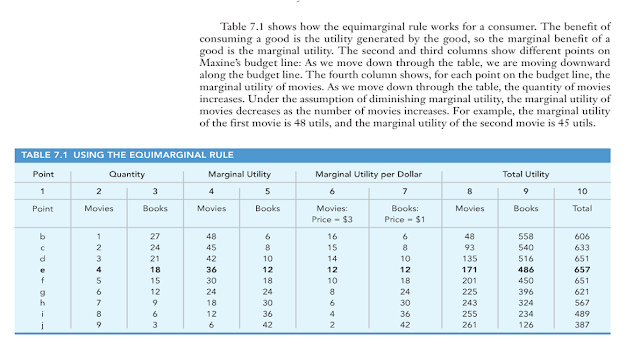 Finance and Accounting Tutorial: Equimarginal Rule - Marginal Utility