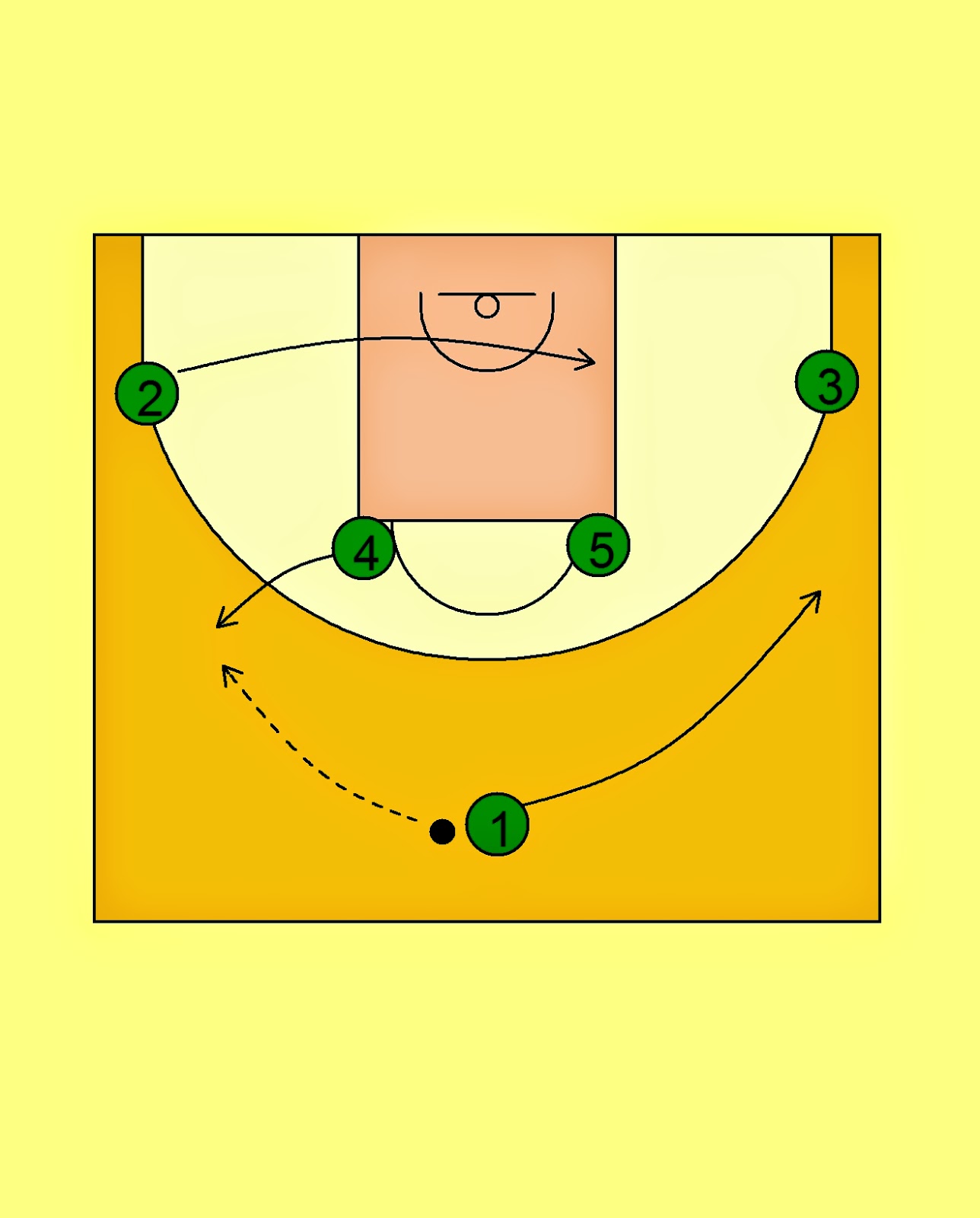 Pick'n'Roll. Resources for basketball coaches.: CB Joventut Badalona ...