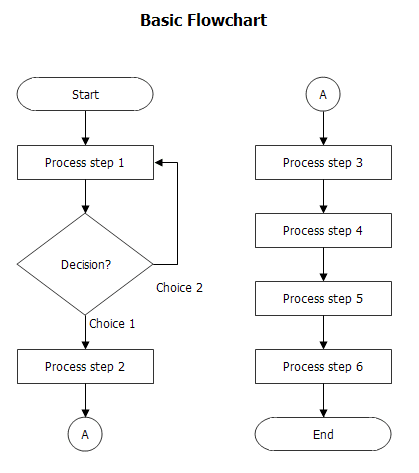 SOP PERUSAHAAN | STANDARD OPERATING PROCEDURES (SOP) PERUSAHAAN ...