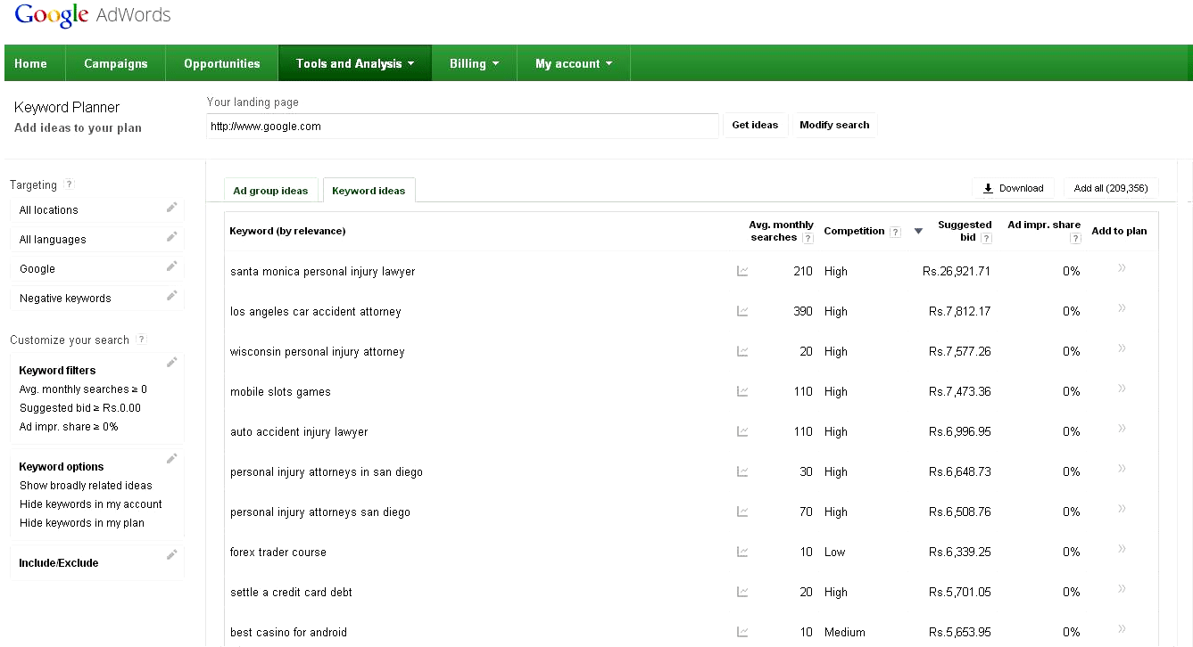 HIGHEST PAYING KEYWORDS FOR GOOGLE ADSENSE | AVID INTERNATIONAL