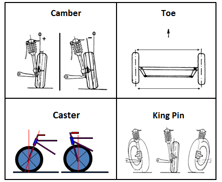 Mengenal spooring dan balancing roda - OMBRO