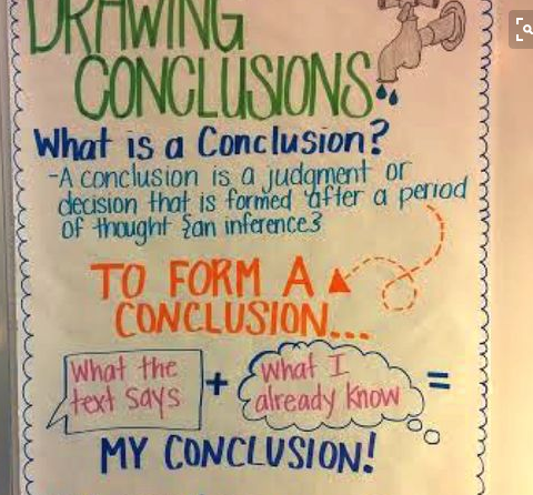 Reading 24 Seven: Drawing Conclusions: Day 3 (I can draw a conclusion ...