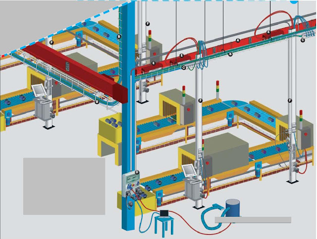Specific Electrical Design Requirements for Industrial Buildings ...
