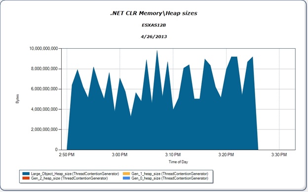 Virtual memory management in VMware: memory ballooning