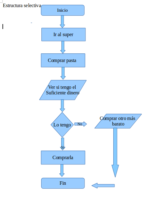 Tipos de algoritmos. Tipos de algoritmos.