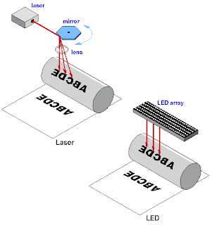 Printerku : LED Printer vs Laser Printer