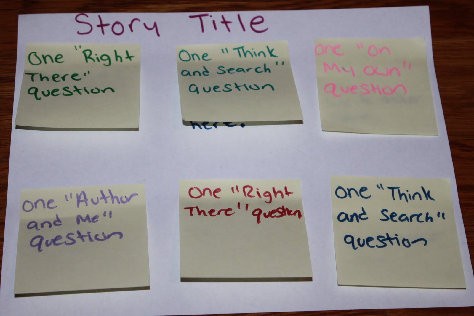 Chasing Checkereds With Cannon: How I Use Post-It Notes in My Class