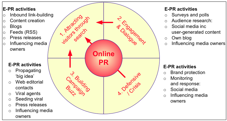 PR Online - Tugas dan Keterampilan Humas Era Internet | Romeltea Media