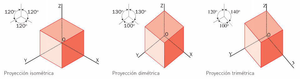 2º ESO EPVA: LÁMINA 46.- S. AXONOMÉTRICO