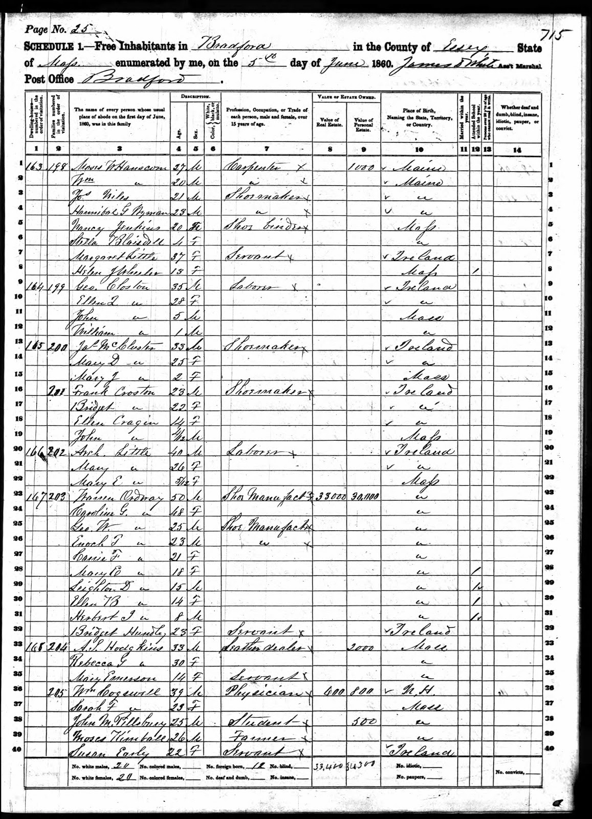 The Crostons of Haverhill, Part 3: Dr. John F. Croston