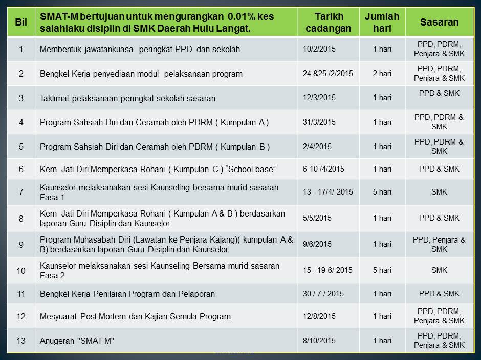 PROGRAM TRANSFORMASI :DAERAH HULU LANGAT : DTP DISIPLIN ~ CATATAN ...
