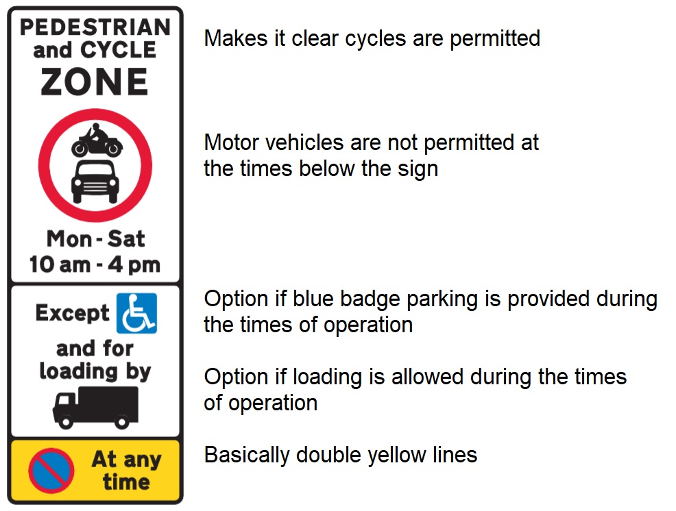 The Ranty Highwayman: Zone Control