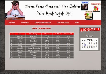 Membuat Sistem Pakar Mengenali Tipe Belajar Anak menggunakan script PHP ...