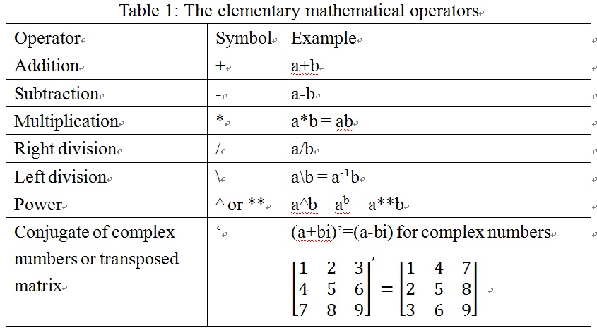 Scilab Kit: Scilab fundamentals 2 - Elementary mathmetical operators ...