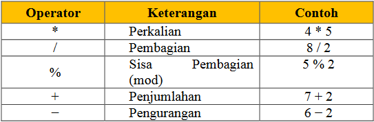 Operator borland C++ (Bagian 1) - VProgramming