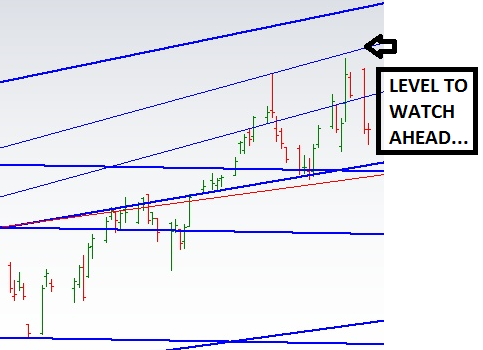 Learning The Nifty: BANK NIFTY CHART UPDATED FOR 06/06/2018...