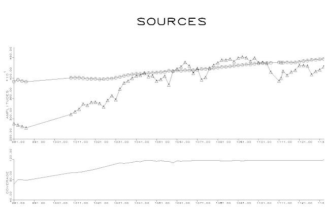 Seismic Processing Sharing Session: Surface Consistent Amplitude Correction