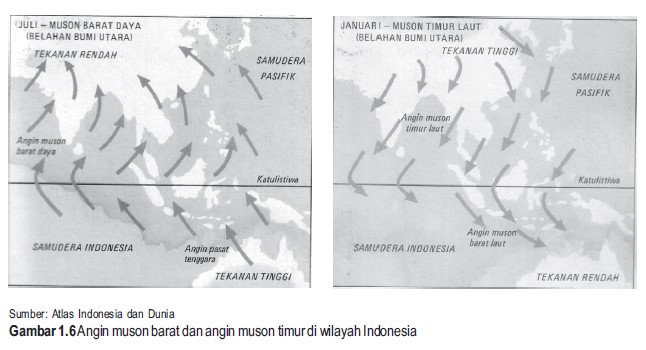 PERUBAHAN MUSIM DI INDONESIA | Catatan Ku