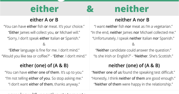 Valanglia: HOW TO USE "EITHER" AND "NEITHER" IN ENGLISH