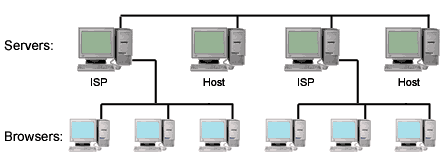 Cara Kerja Internet || Secara Detail dan Secara Singkat - Information ...