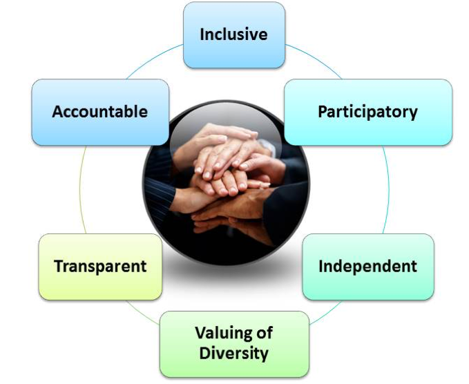 Kilcullen Diary: New Public Participation Network set up in Kildare