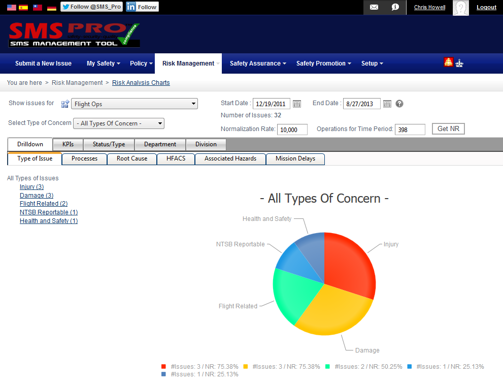 Normalization Rates Added to Aviation Safety Management Software Charts ...