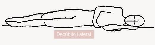 Enfermería Fundamental : Posiciones para Exploración Física