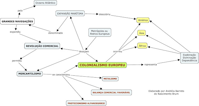 TIC 2013 São Sepé: Mapa Conceitual sobre Colonialismo