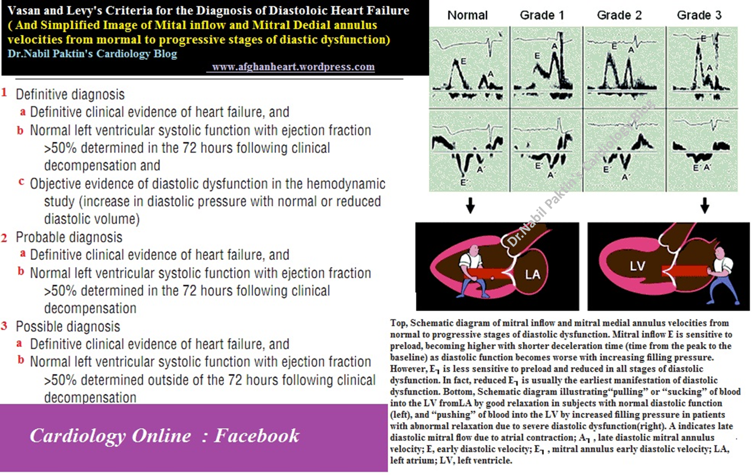 Dr.Nabil Paktin's Journal of Cardiovascular Medicine Blog ژورنال ( قلب ...