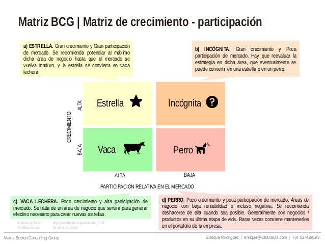 Ing Victor Hugo Serrano Peña: 7 - MATRIZ GRUPO CONSULTOR DE BOSTON