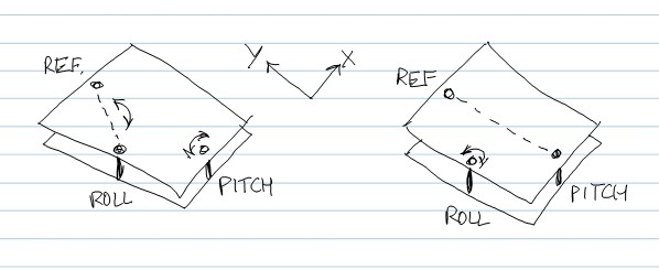 Mark Rehorst's Tech Topics: 3 Point Print Bed Leveling vs 4 Point Bending