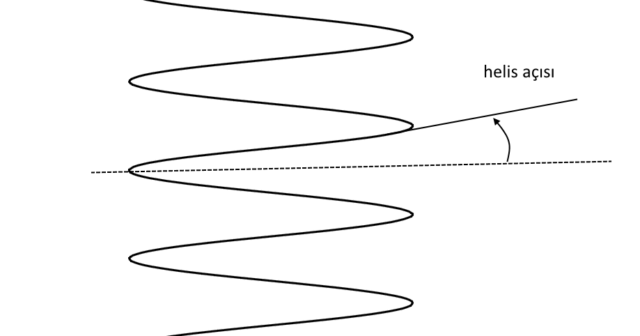 Helis Açısı Nedir? Nasıl Hesaplanır? ~ Makine ve Teknoloji Merkezi